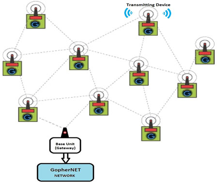 Gopher Protocol, Inc. (OTCQB: GOPH)| Breaking News Alert for GOPH Company